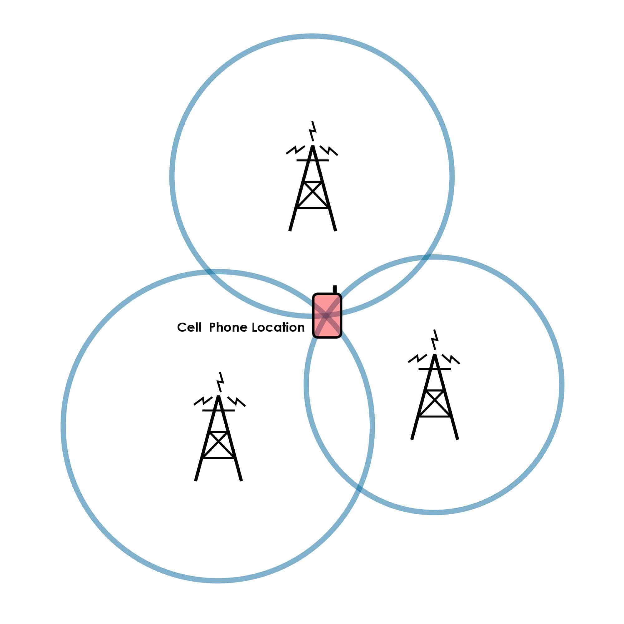 Restore your vision naturally with one lesson – Mark Warren Photography